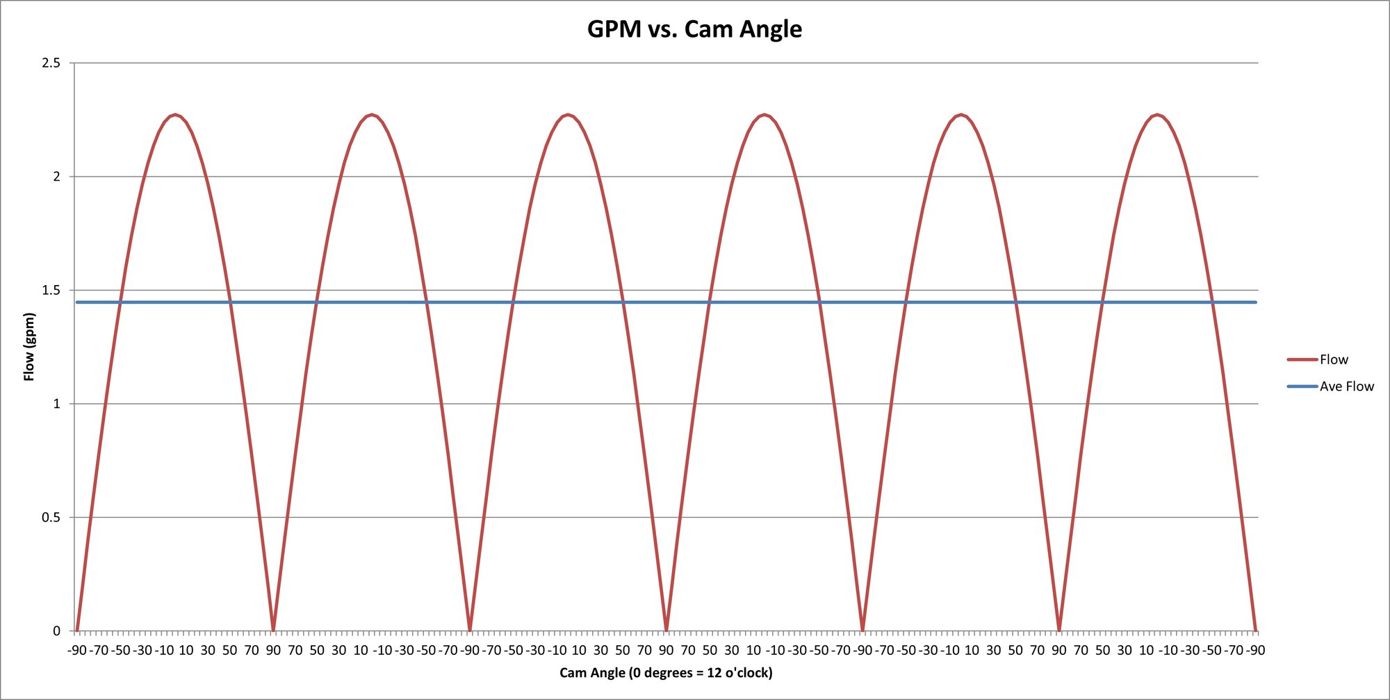 Benefits of Pulse Hoses to Eliminate Pulsation in Pumps