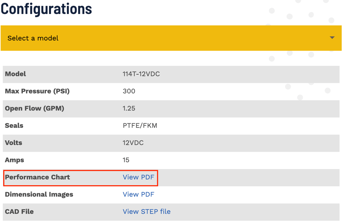 5 Questions to Ask a Manufacturer About Pump Testing