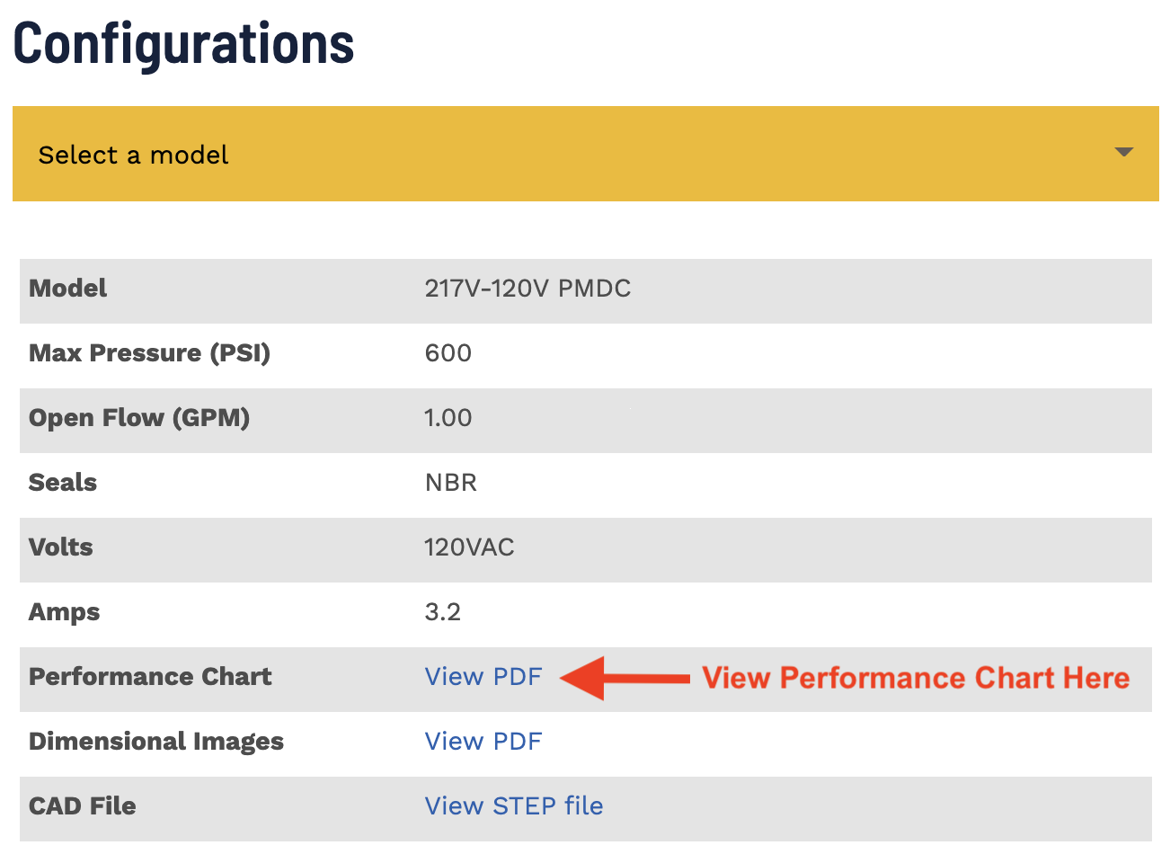 Video: How to Use a Pump Performance Chart — Part 2